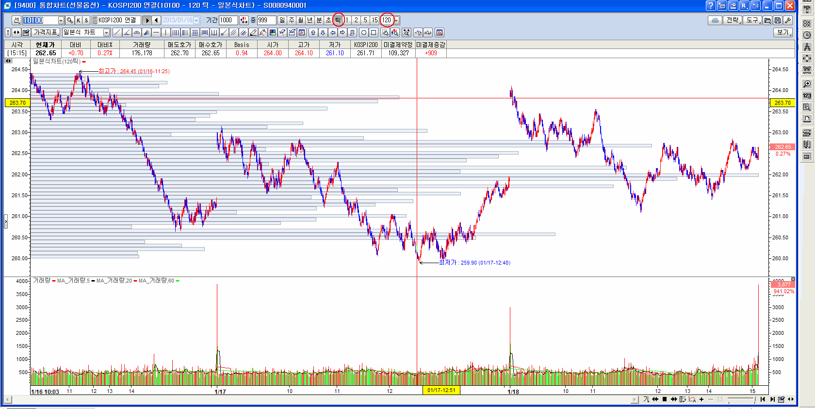 마지막 선물입니다마켓프로파일 내용추가 선옵투자노하우 선물옵션 팍스넷 증권포털